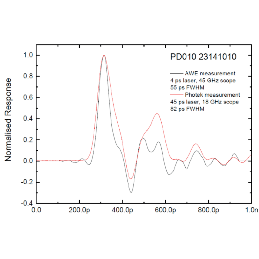 Landing Photo Diode (New Template) | Photek