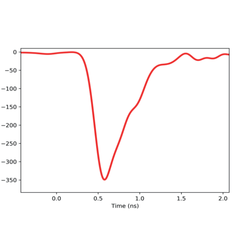 (MCP PMT) Photomultiplier Tube | Multi-Anode | Photek